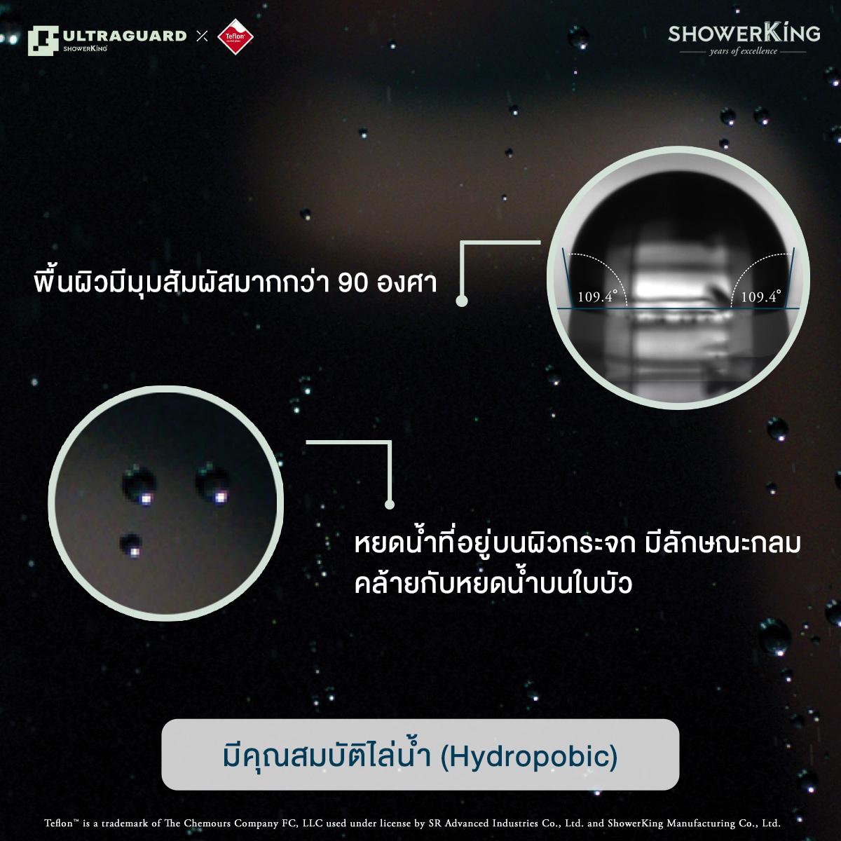 ULTRAGUARD COATED GLASS - Showerking